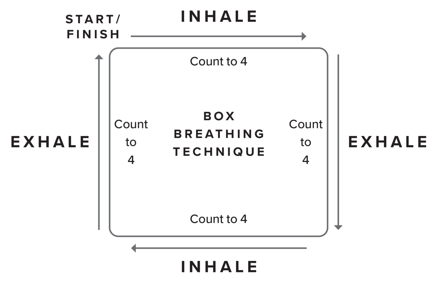 Self-Care in Grief - The Grief Specialist